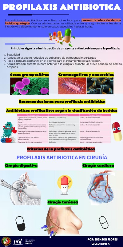 PROFILAXIS ANTIBIÓTICA