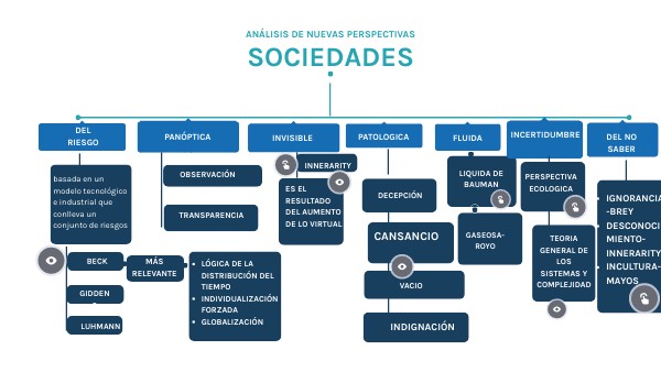 MAPA CONCEPTUAL tipos de sociedades
