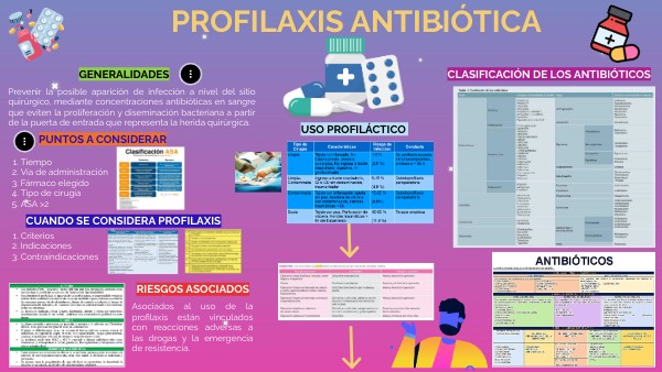 PROFILAXIS ANTIBIÓTICA