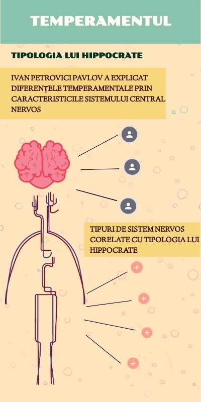 Tipologia lui Pavlov