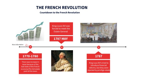 Timeline of the French Revolution