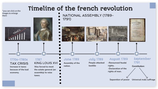 TIMELINE OF THE FRENCH REVOLUTION