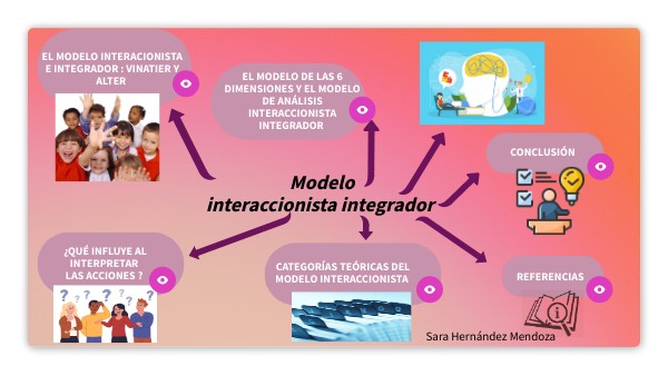 Modelo interaccionista integrador