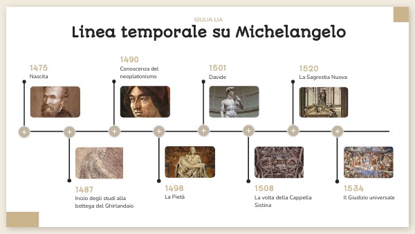 Linea temporale Michelangelo