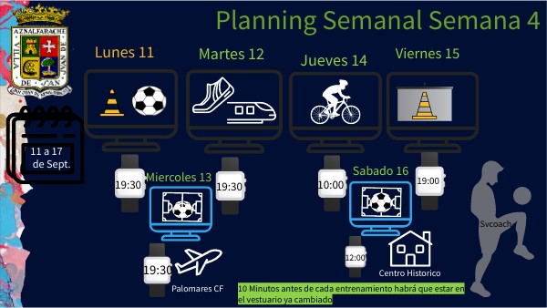 Planing