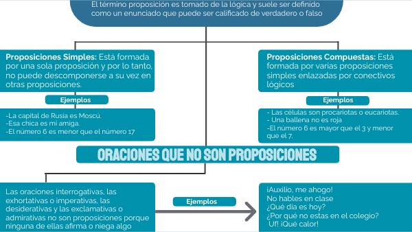 ORACIONES QUE CONSTITUYEN PROPOSICIONES