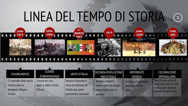 linea del tempo storia