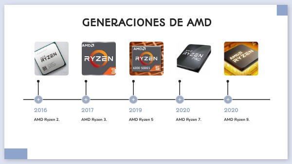 generacion amd