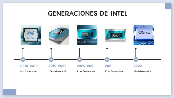 GENERACIONES DE INTEL