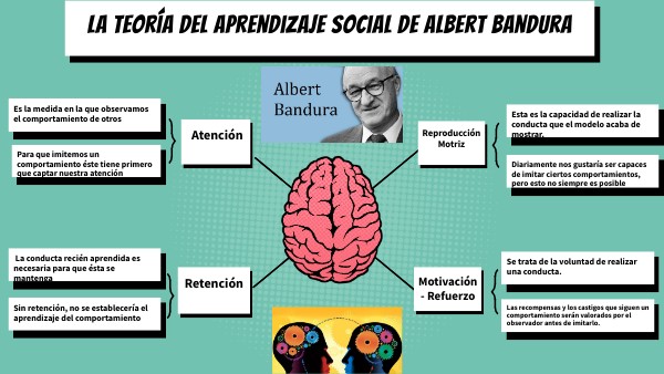 Trabajo Cooperativo y Colaborativo