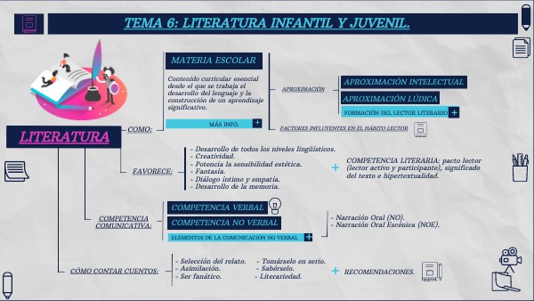 TEMA 6: LITERATURA INFANTIL Y JUVENIL.