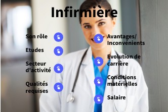 Fiche métier Infirmière RAMMO Sana