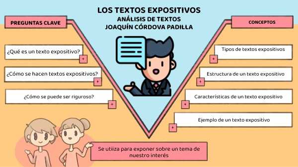 Los textos expositivos