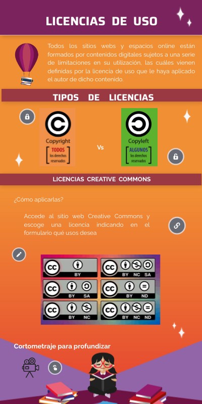 INFOGRAFÍA LICENCIAS DE USO