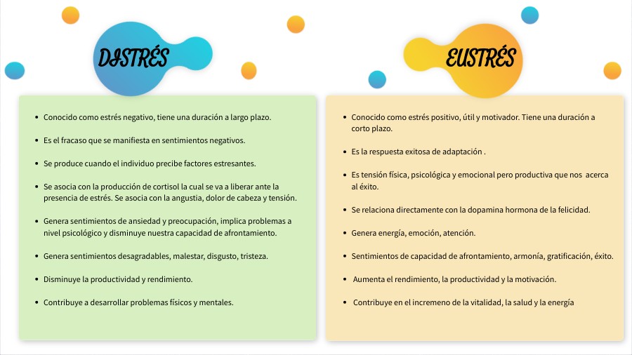 CUADRO COMPARATIVO ENTRE DISTRÉS Y EUSTRÉS