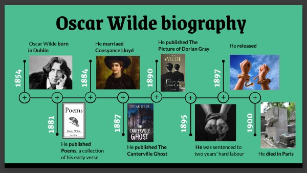 Oscar Wilde
