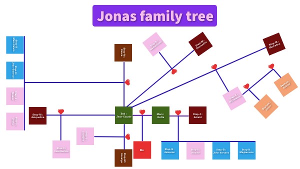 JONAS'S FAMILY TREE