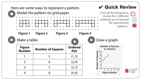 Representing Patterns Review