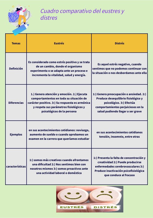 cuadro comparativo EUSTRES Y DISTRES
