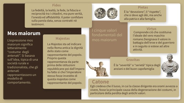 Infografica Mos maiorum
