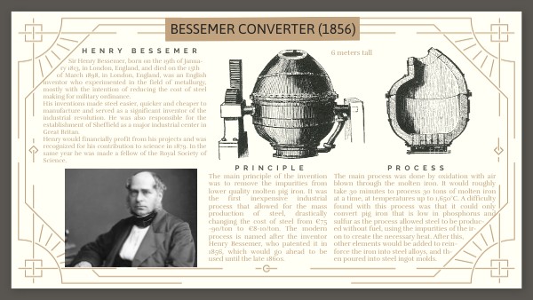 Infographic - Bessemer Converter (1856)