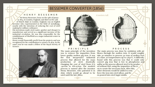Infographic - Bessemer Converter (1856)