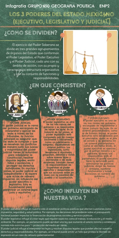 LOS 3 PODERES DEL ESTADO MEXICANO (Ejecutivo, Legislativo y Judicial)
