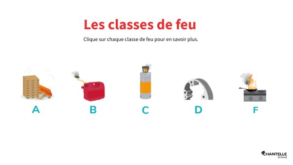 Les classes de feu