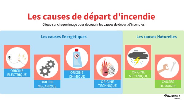 Les causes de départ d'incendie