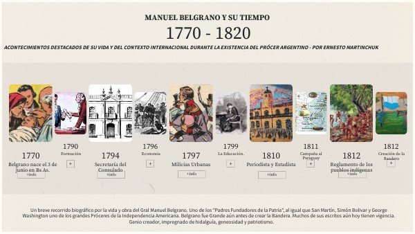 Manuel Belgrano y su tiempo