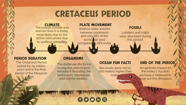 CRETACEUS PERIOD