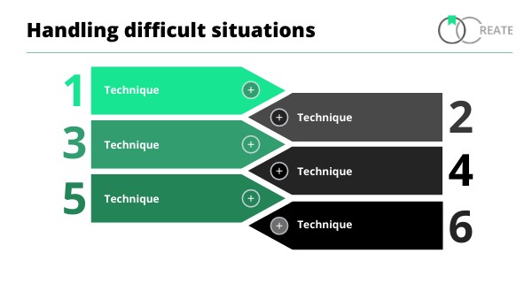 Handling difficult situations