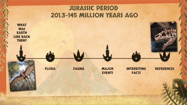 DINOSAURS TIMELINE