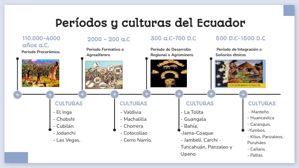 TIMELINE Ecuador COLOR