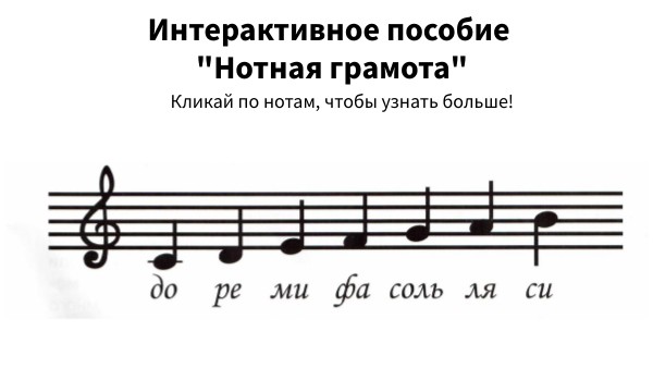Интерактивное пособие Нотная грамота