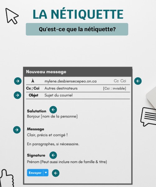 La nétiquette
