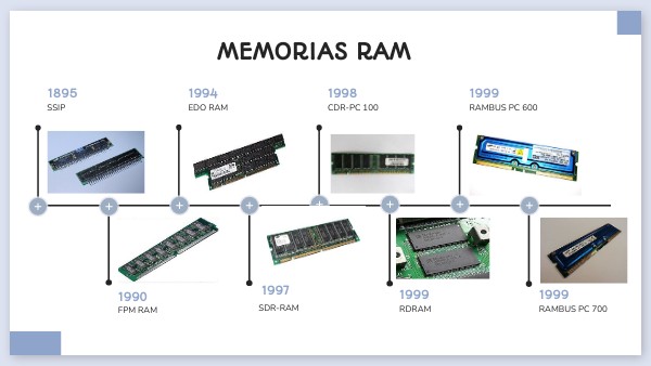 MEMORIAS RAM