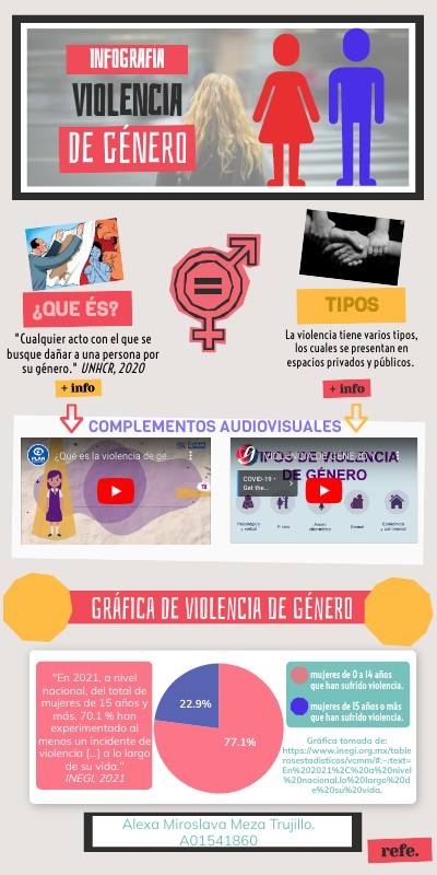 INFO VIOLENCIA DE GÉNERO