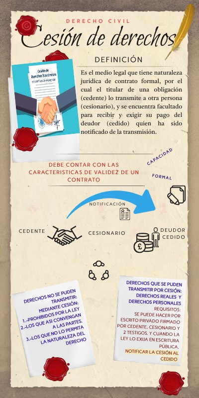 CESION DE DERECHOS