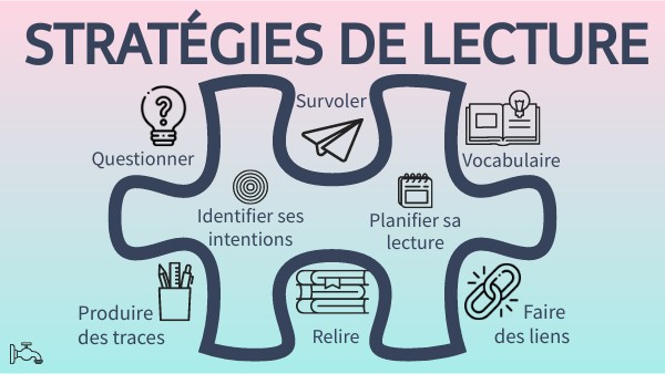 Stratégies de lecture