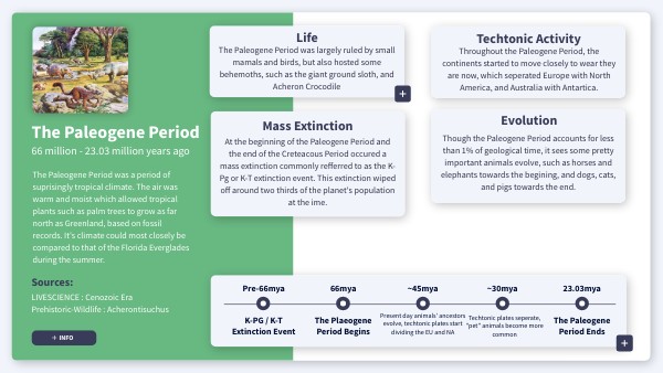 Paleogene Period