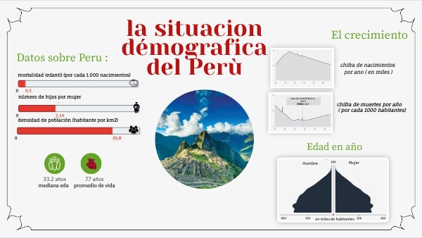 Infographie Perú