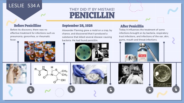 Timeline Penicilline