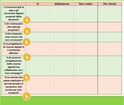 Griglia di autovalutazione
