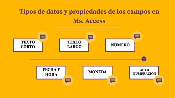 Tipos de datos y propiedades de los campos en Ms. Access
