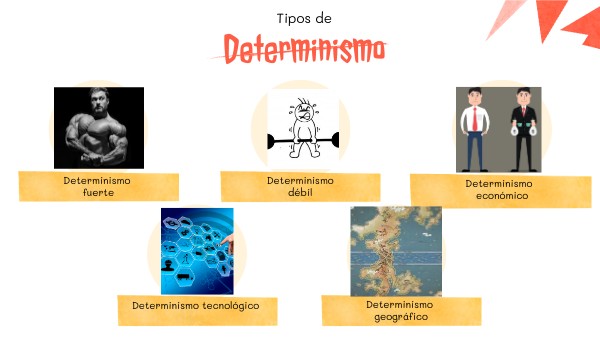 INFOGRAFÍA Determinismo
