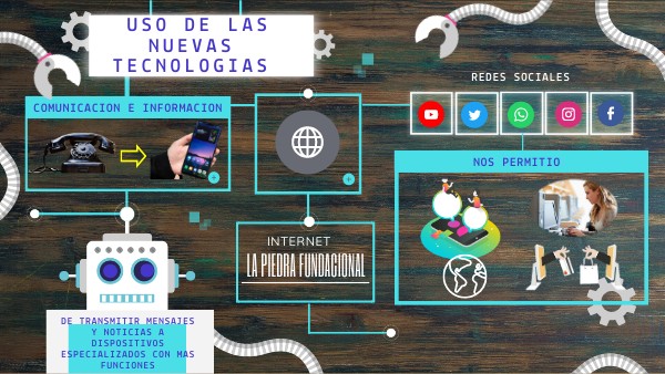MANERAS DE UTILIZAR LAS NUEVAS TECNOLOGIAS