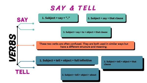 SAY & TELL