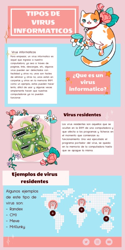 Tipos de virus informaticos