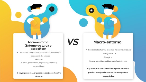 2. Micro-entorno y Macro-entorno
